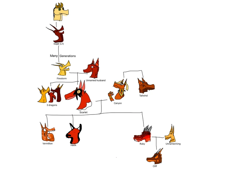 Royal SkyWing Family Tree! | Fandom