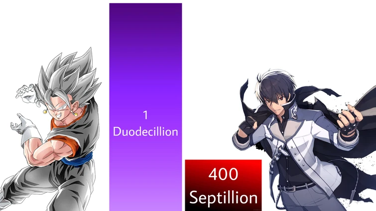 MUI Limit Breaker Outerversal Vegito vs Anos Voldigoad Power Levels ...