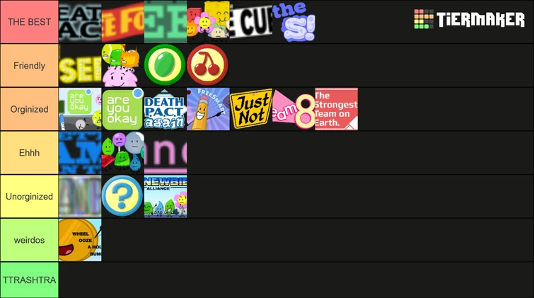 My BFDI teams tier list | Fandom