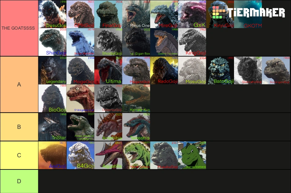 Random Godzilla Design Tier list | Fandom