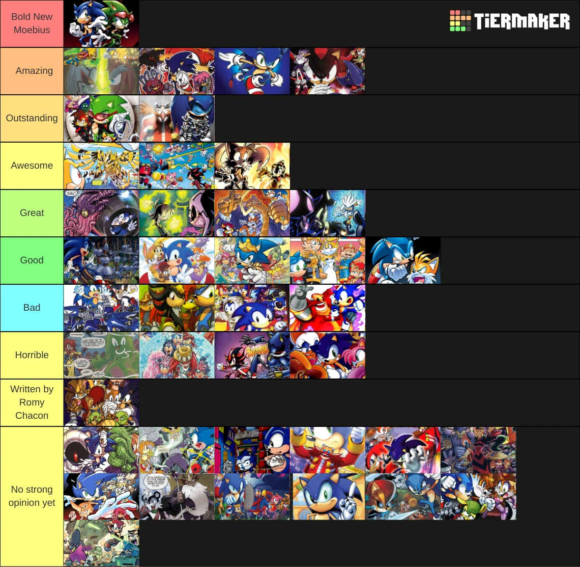 Archie Sonic arcs tier list | Fandom