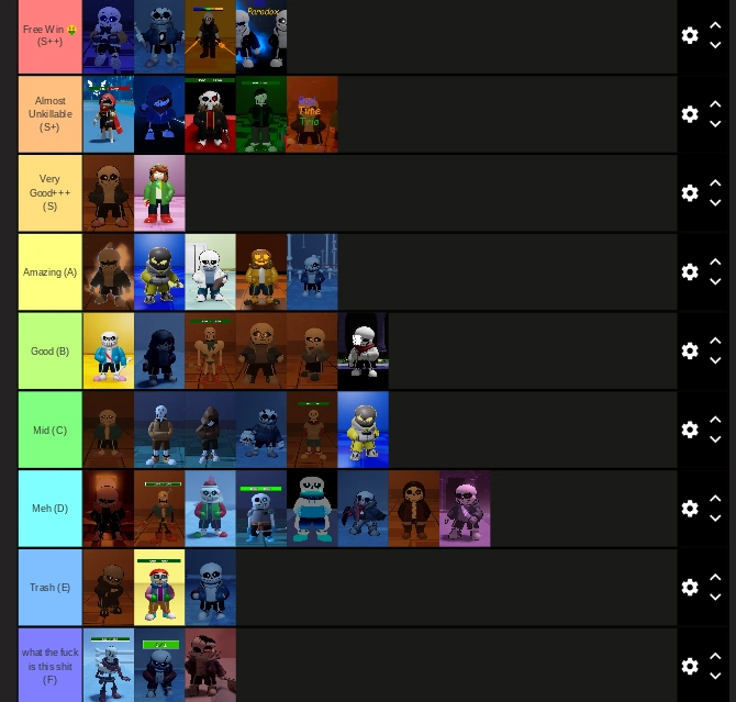 My Sans team (Normal characters) tierlist | Fandom