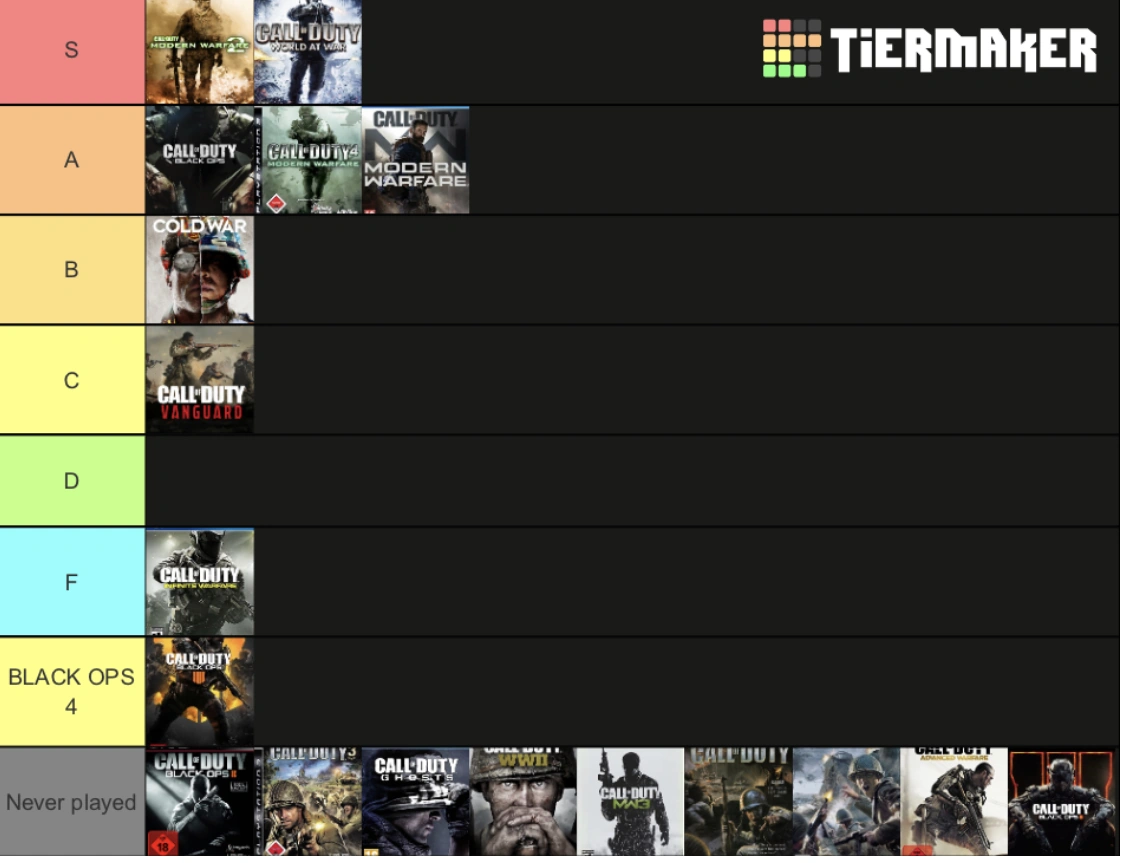 My CoD Campaign Tier List | Fandom