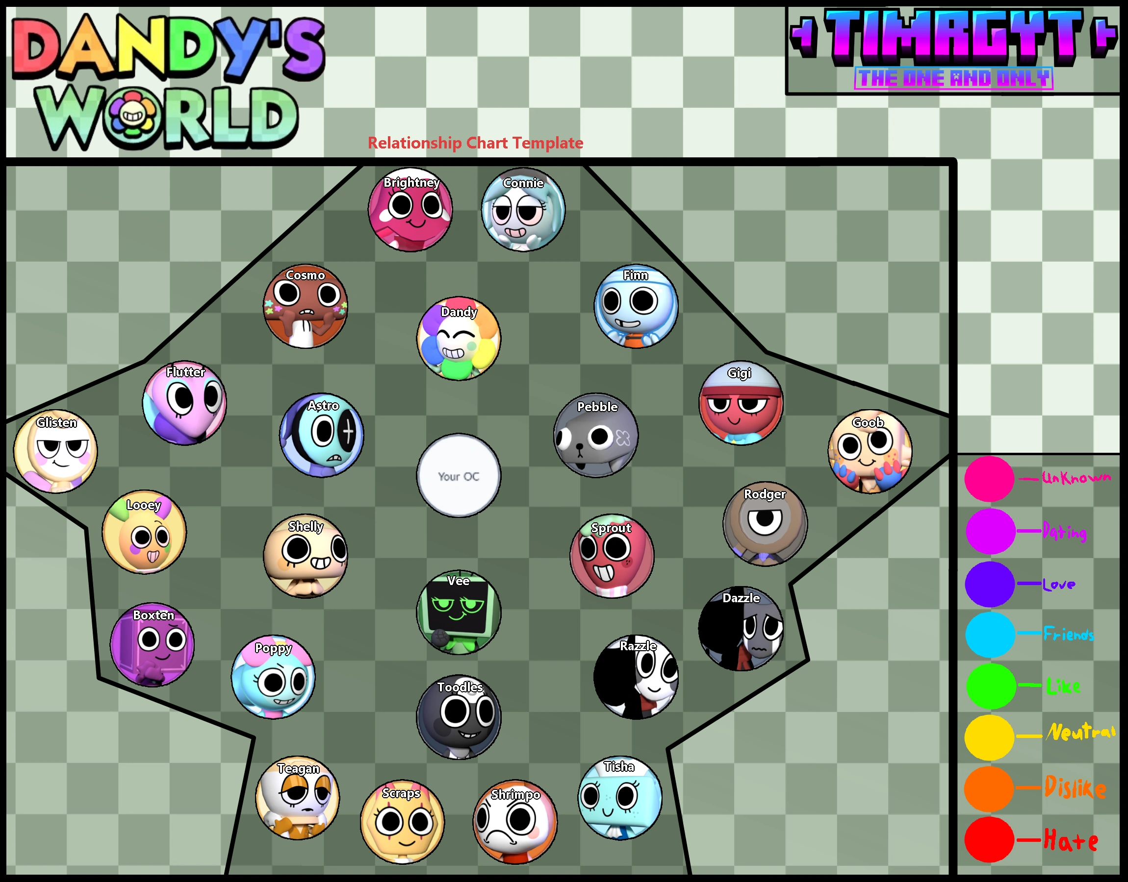 I made a relationship chart!! feel free to use it! :D | Fandom