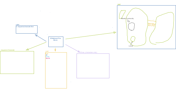 Another whiteboard fox movie | Fandom