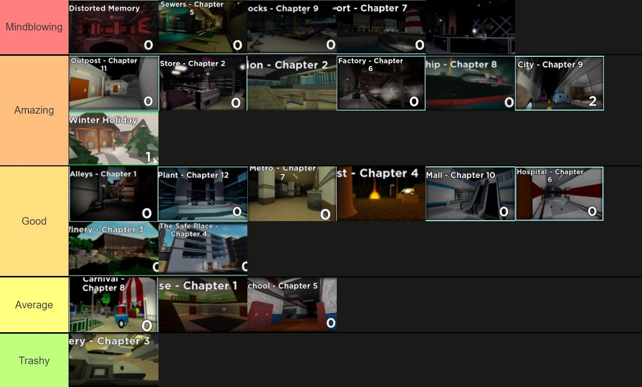 Piggy All maps tier list | Fandom