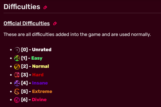 New Difficulty Icons added | Fandom