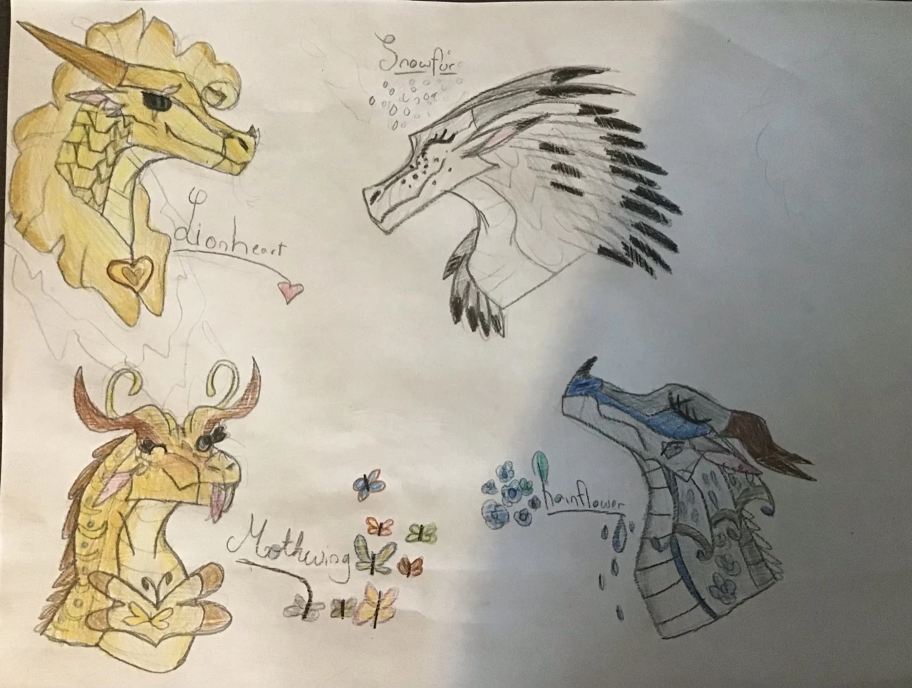 Warriors characters as wof (WIP) | Fandom