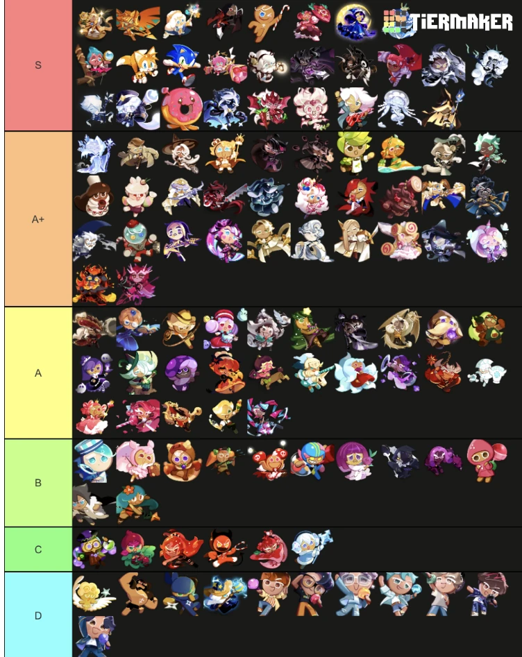 Ranking All The Cookies In The Game By How Much I Like Them | Fandom