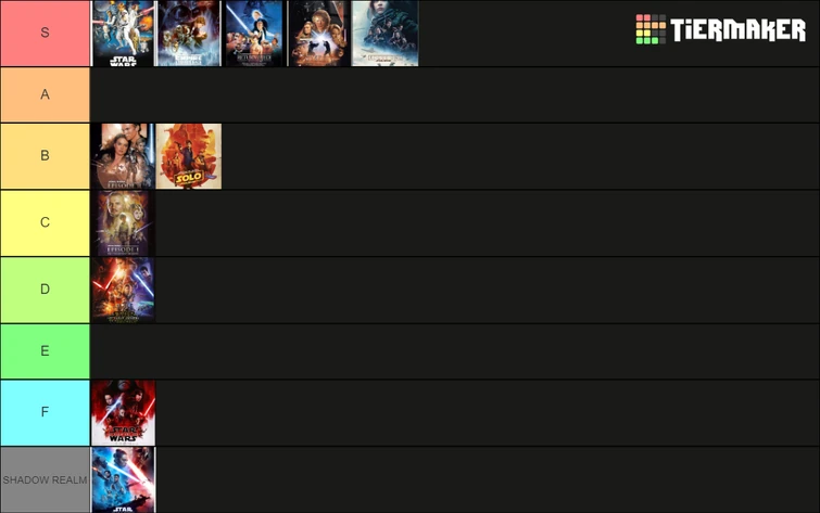 some old tier lists decided by the DBW | Fandom