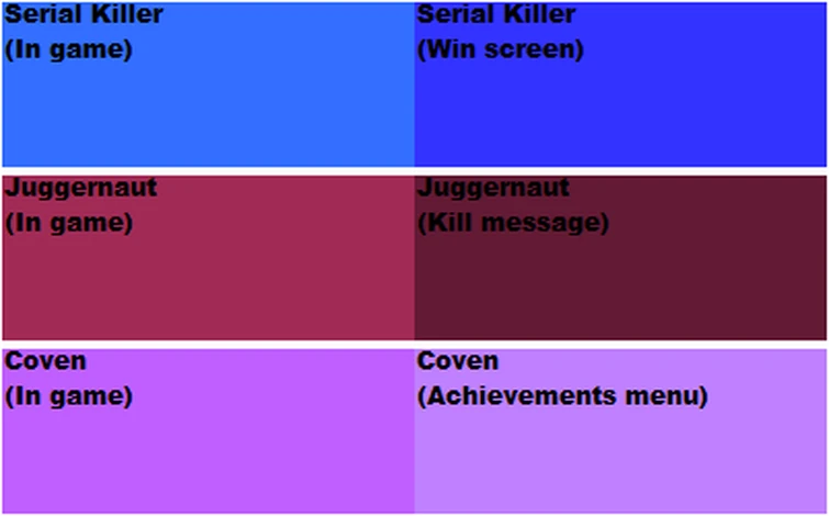 Some role colors are inconsistent | Fandom
