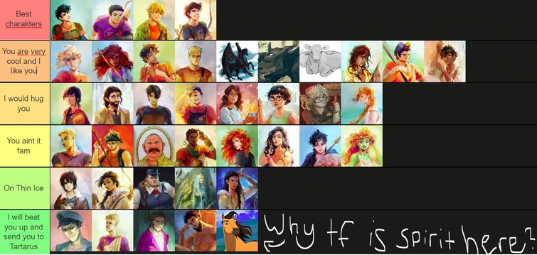 My PJO Tierlist | Fandom
