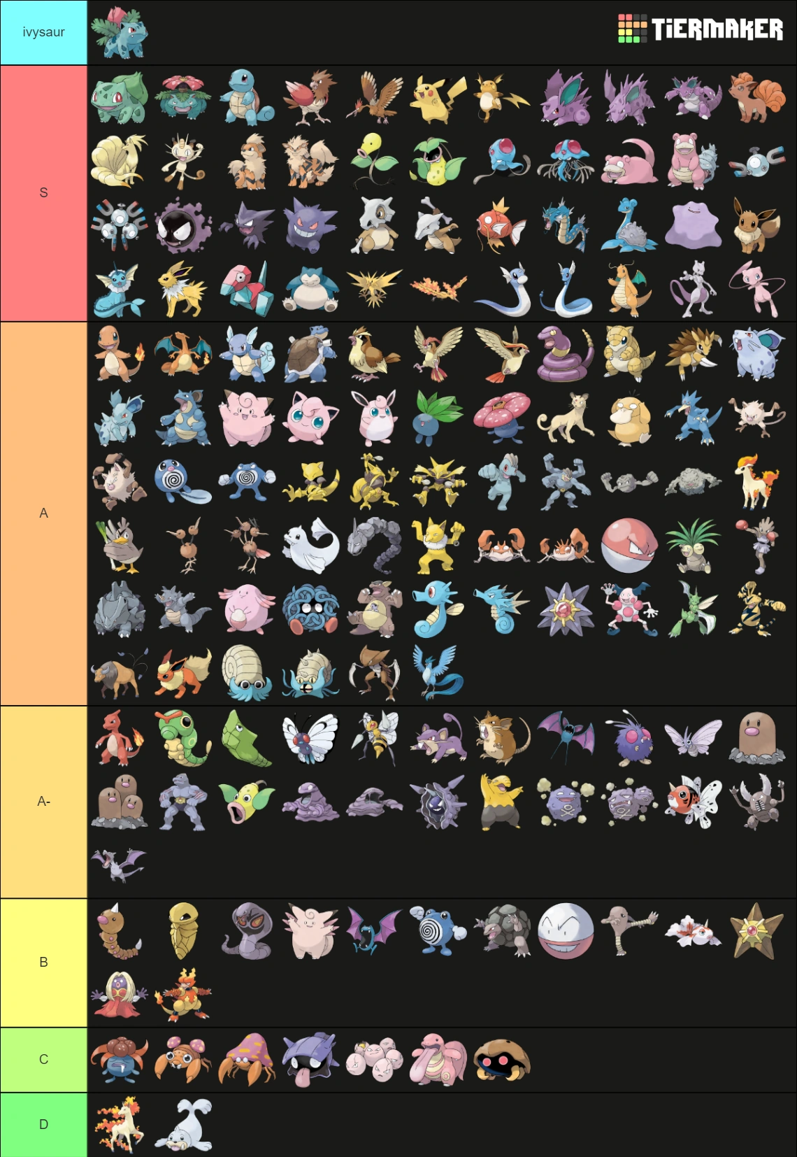 gen 1 tierlist | Fandom
