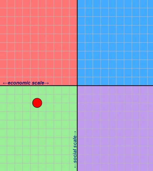 Did a political compass quiz this is my result | Fandom