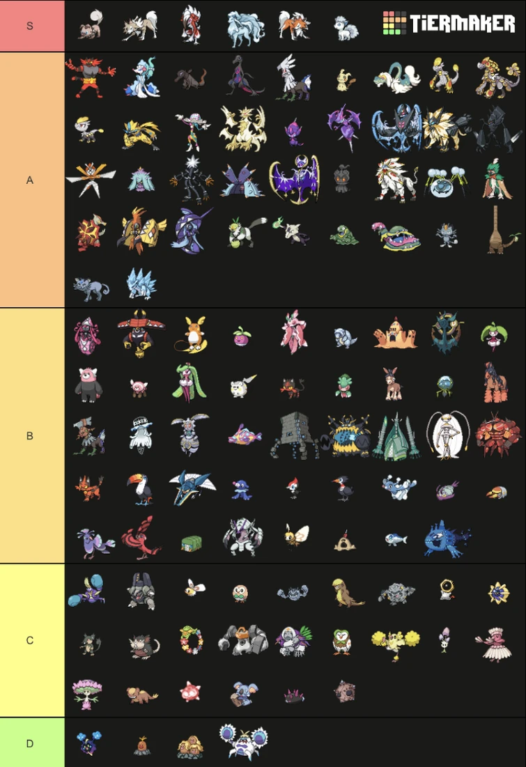Tier lists wippee | Fandom