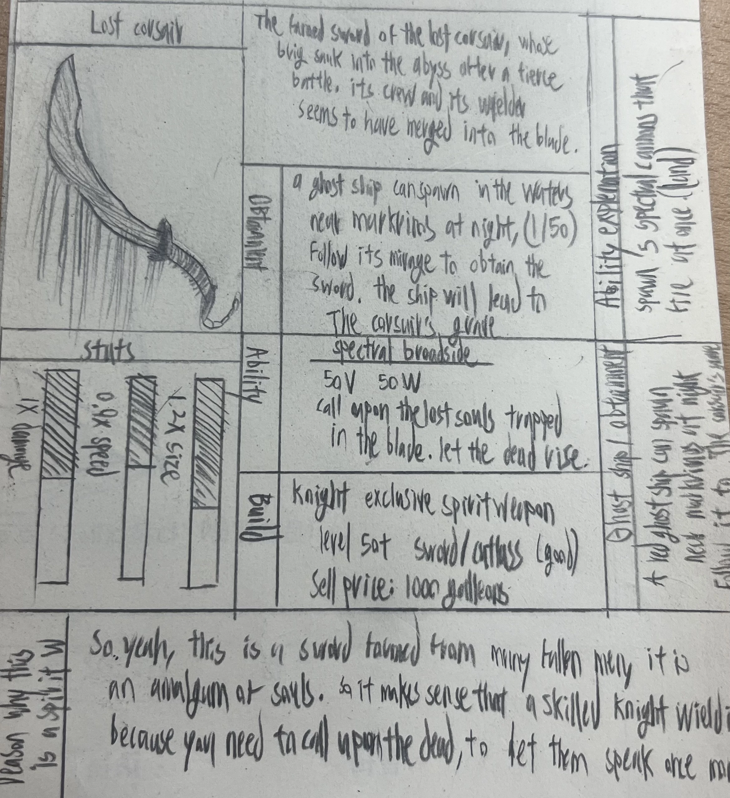 Spirit weapon concept | Fandom