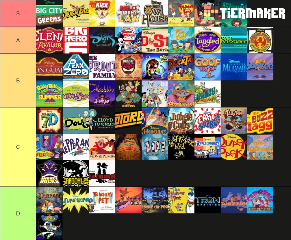 Disney Tv animation tier | Fandom