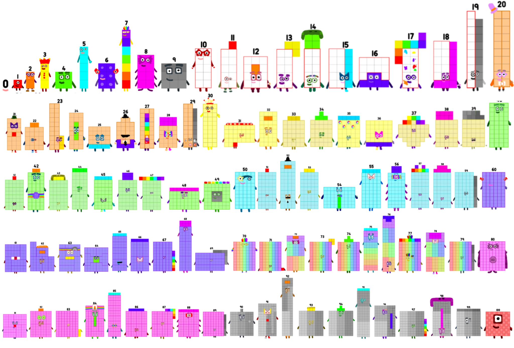 Numberblocks Zero to One Hundred (not possible) | Fandom