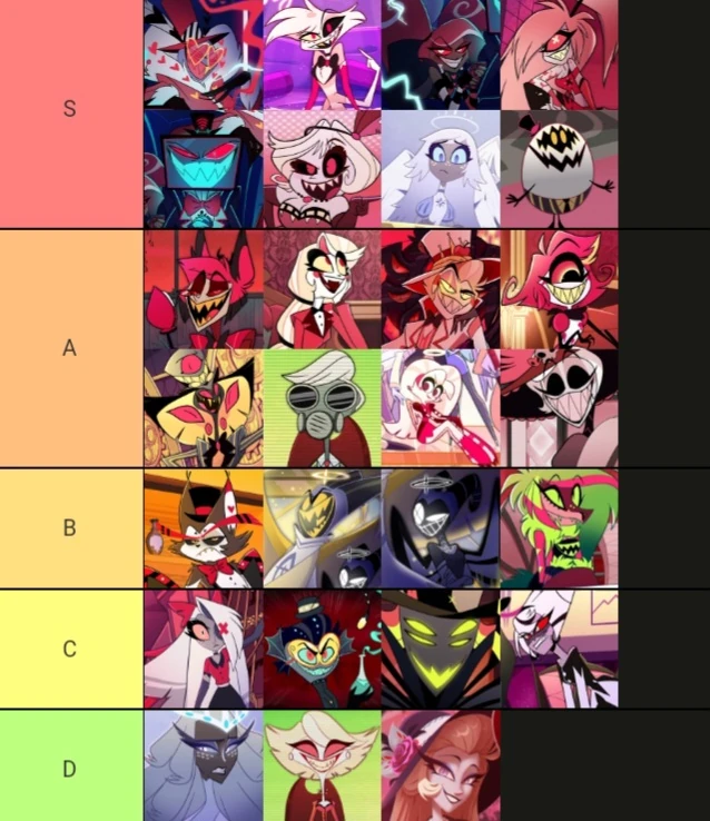 hazbin tierlist 🗣🔥🔥 | Fandom