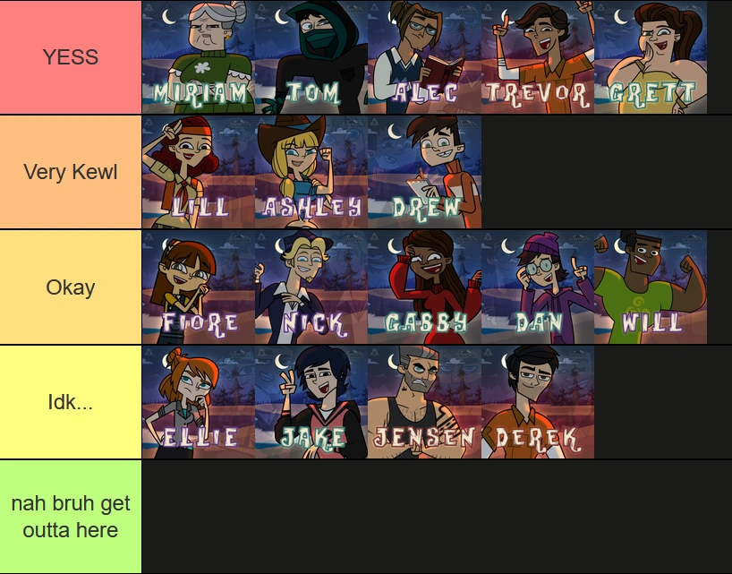 My DCS1 tierlist :D | Fandom