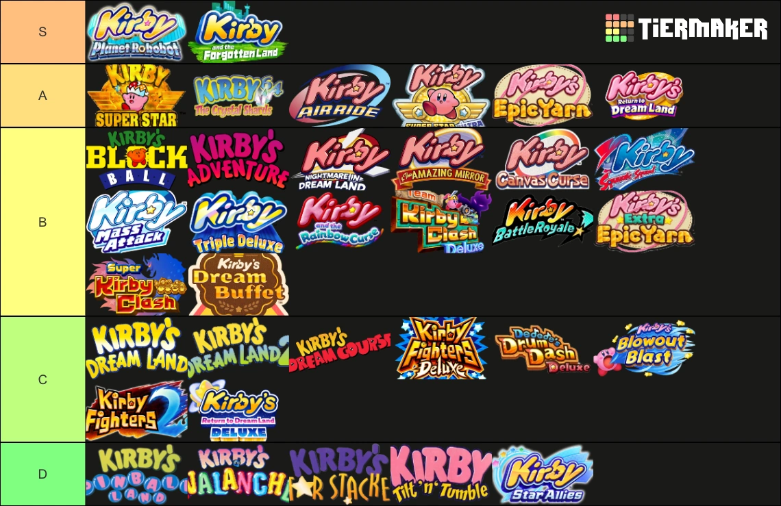 Ranked all the Kirby games | Fandom