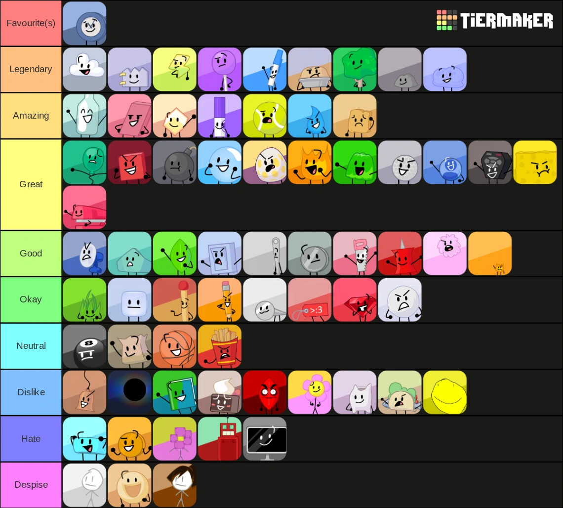 my tier list | Fandom