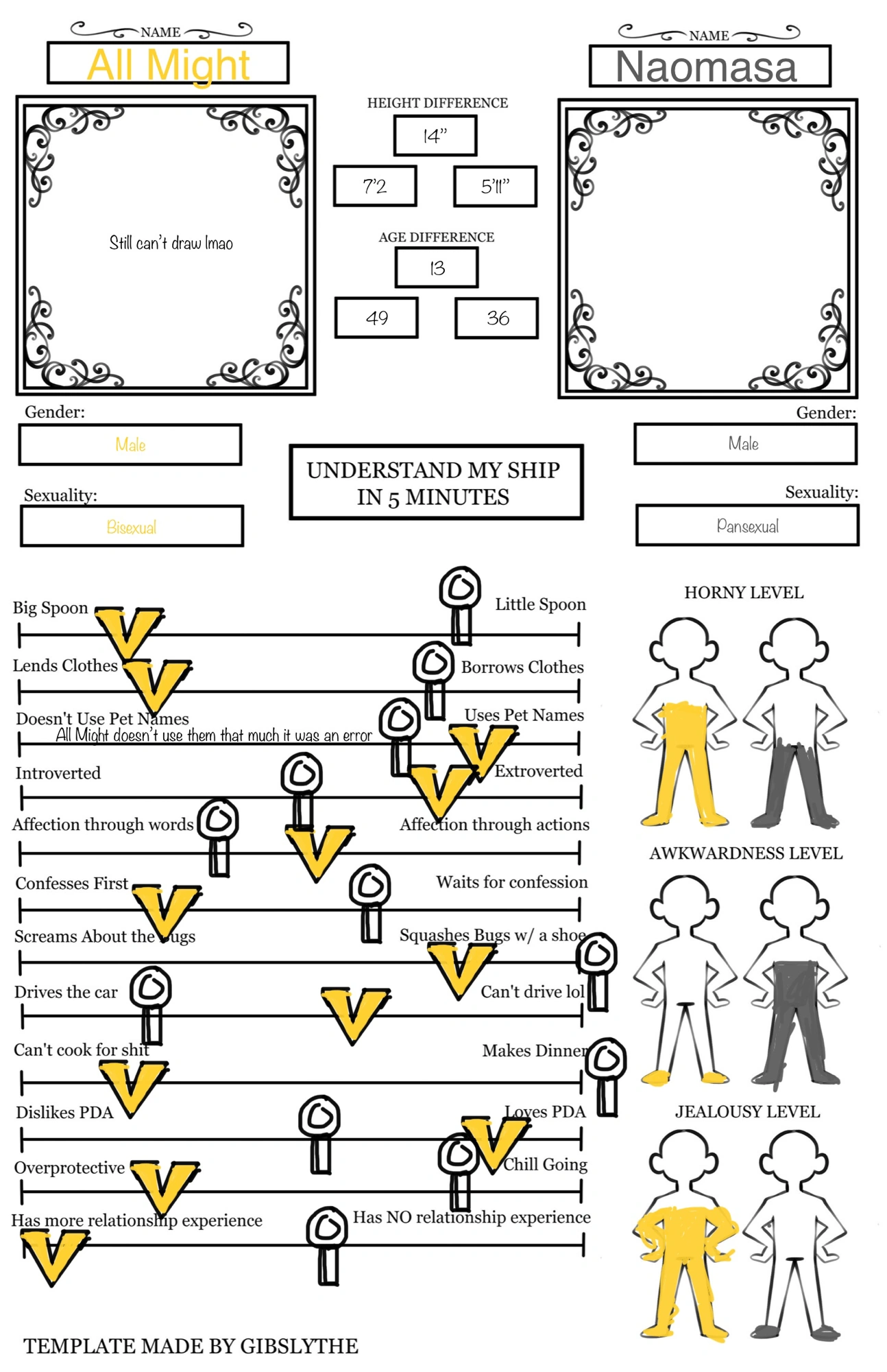 Ship Chart Naomight | Fandom