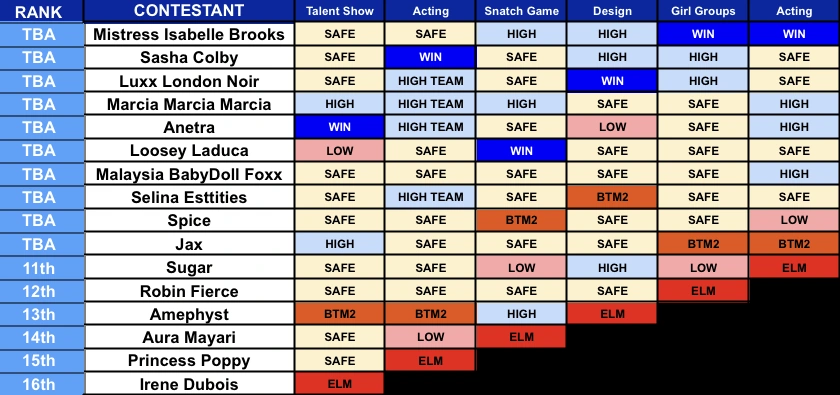 Season 15 my way | Fandom