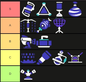 Sub Tier List | Fandom