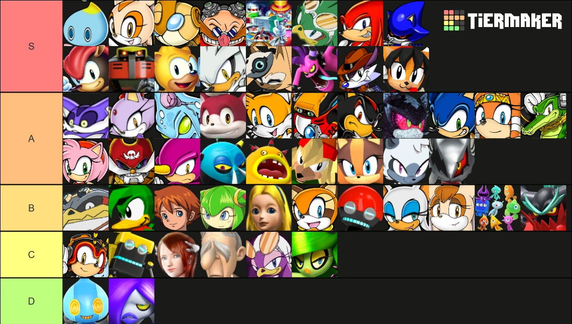 sonic tier list | Fandom