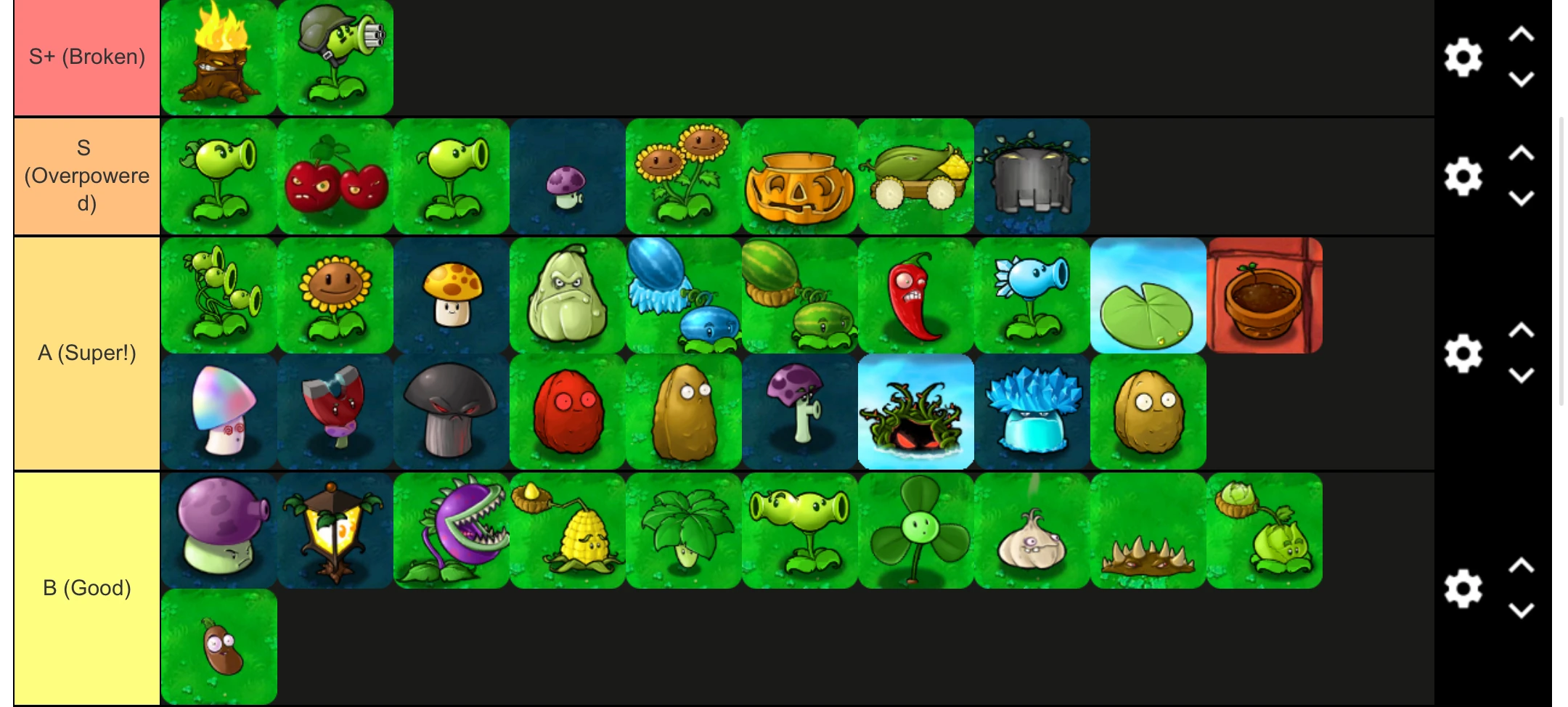 PVZ 1 Tier List | Fandom