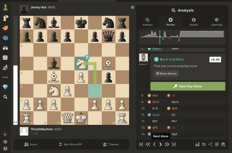 Discuss Everything About Chess Wiki | Fandom