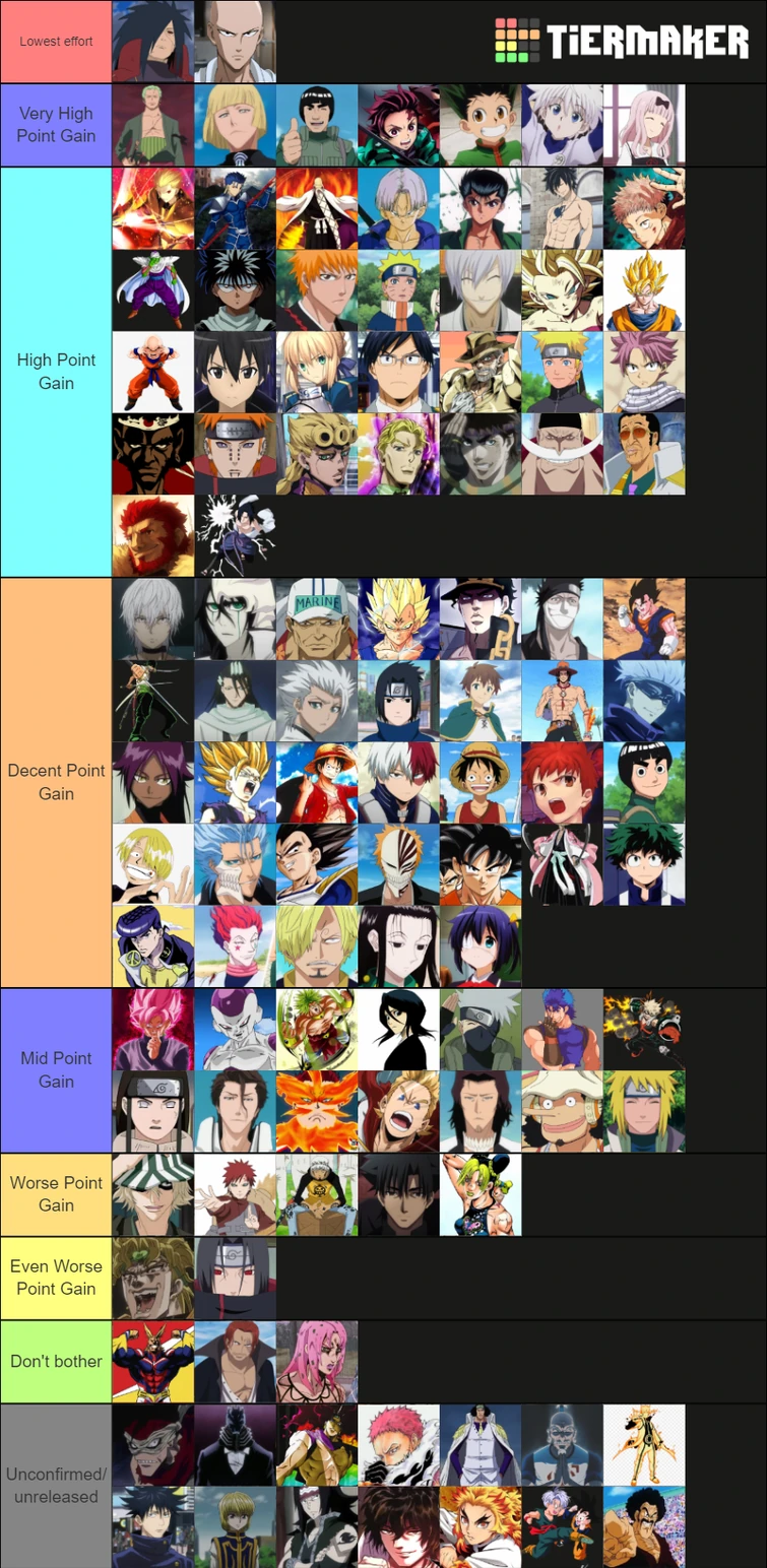 ABA publics tier list (assuming X rank skill) | Fandom