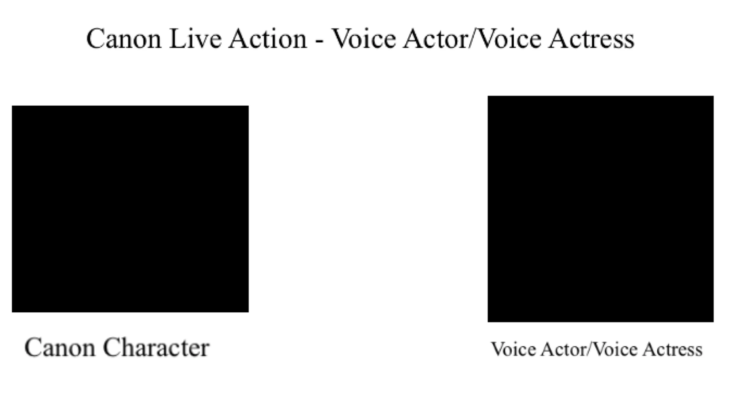 Canon Live Action - Voice Actor/Voice Actress Meme | Fandom