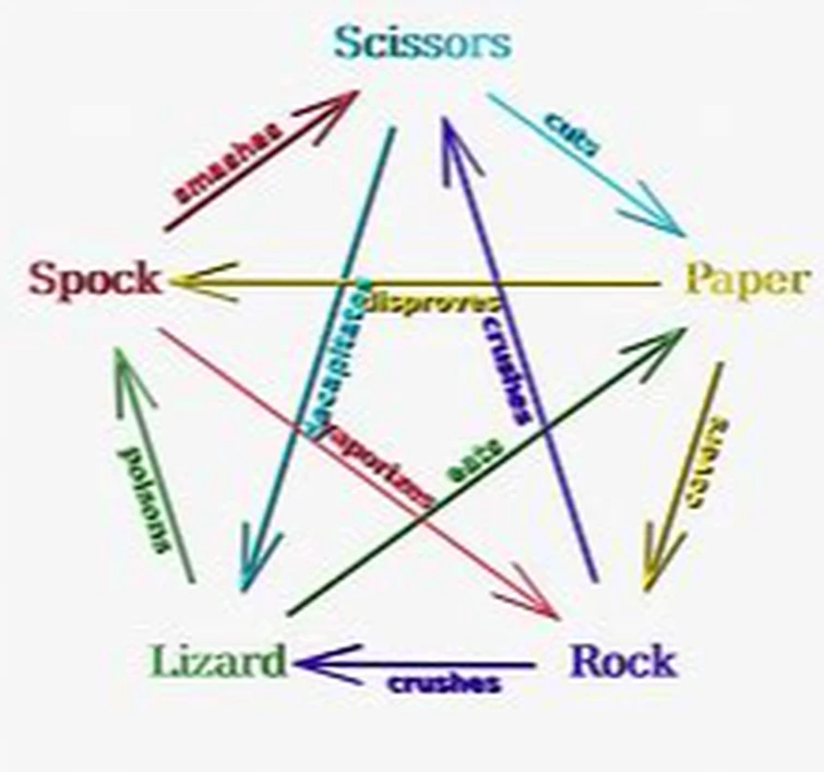 ROCK PAPER SCISSORS UPDATE AFTER 9999 YEARS! | Fandom
