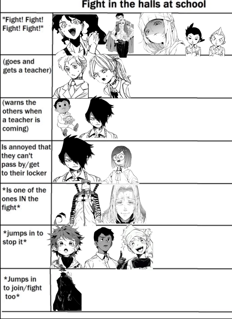 Discuss Everything About The Promised Neverland Wiki | Fandom