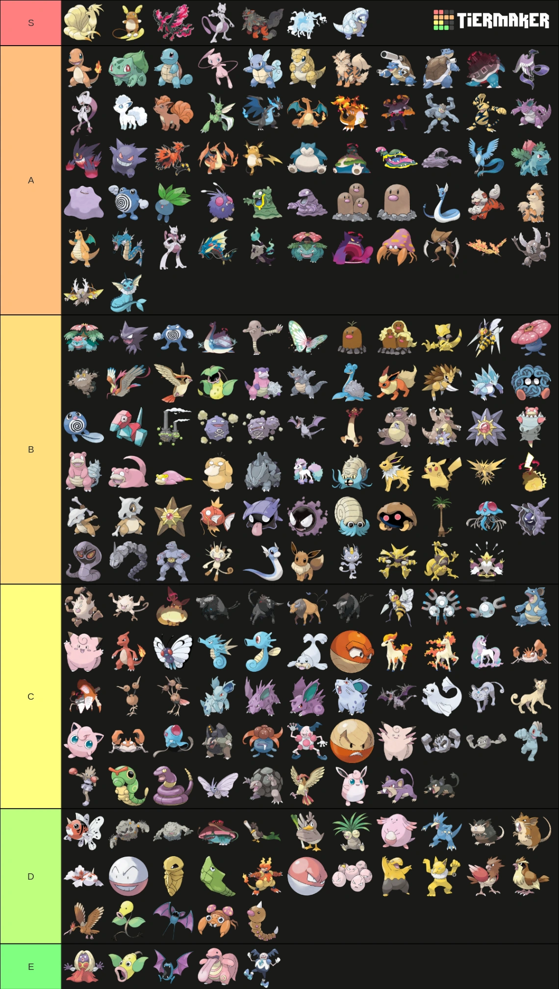 Gen 1 Pokemon tier list but again | Fandom