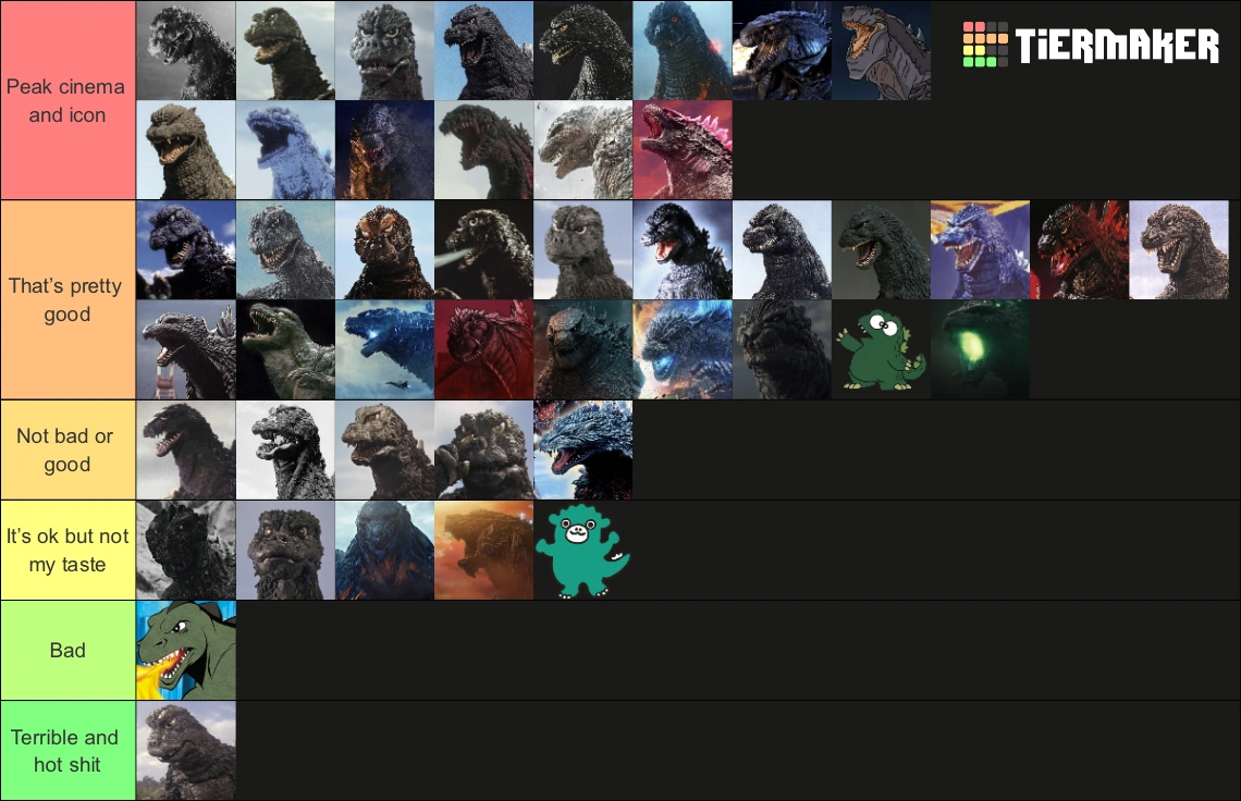 Godzilla design tier list | Fandom