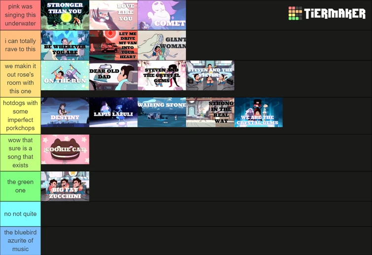 Daily SU Tier List: Jail Break & Stronger Than You | Fandom