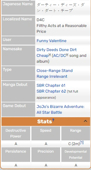 Why does D4C And Star Platinum Have The Same Stats | Fandom