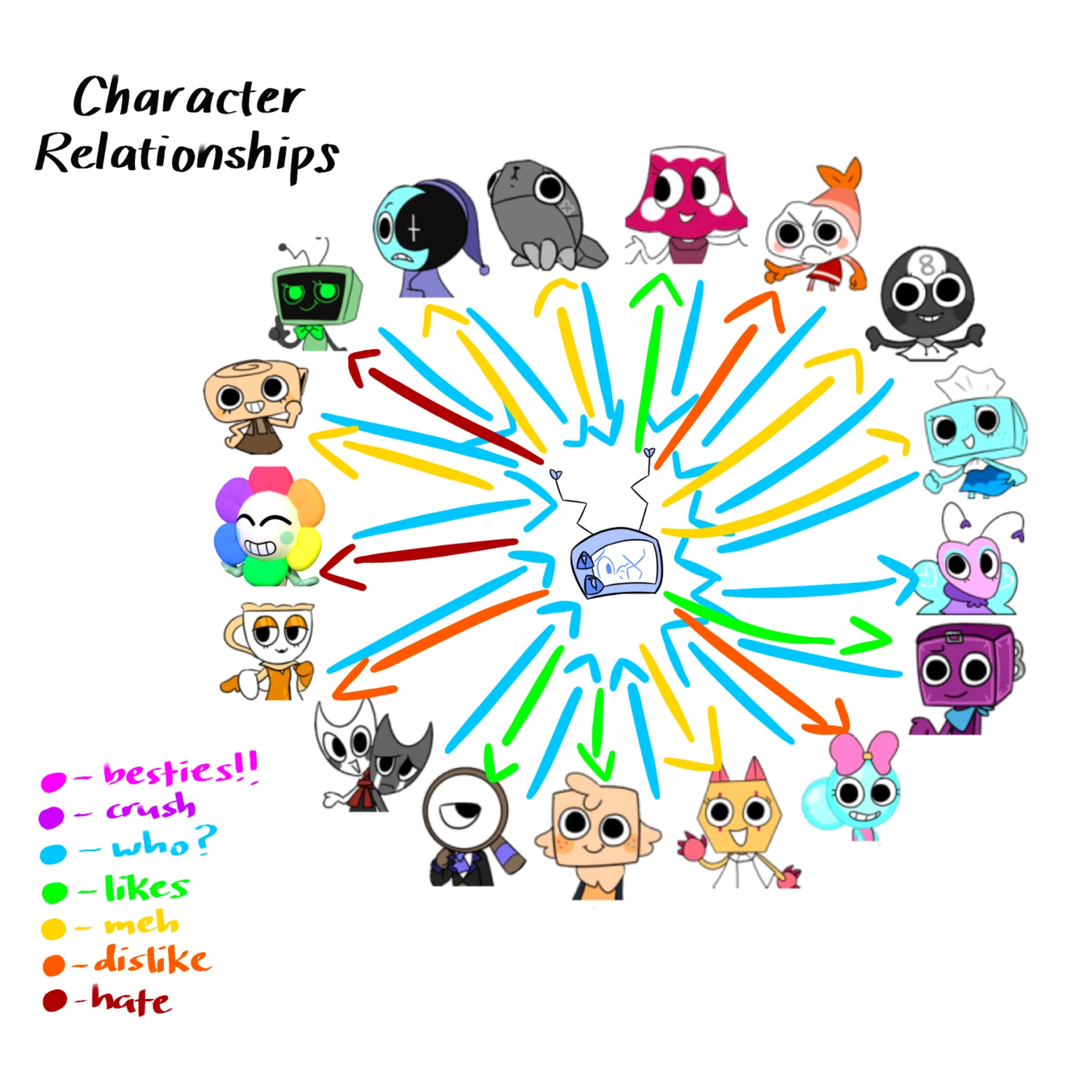 Vix relationship chart! | Fandom