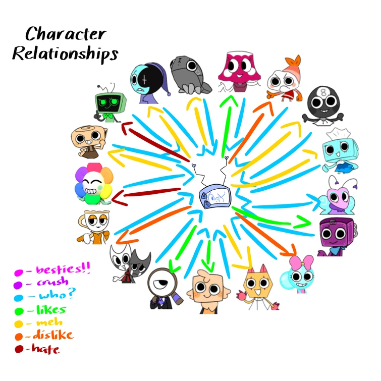 Vix relationship chart! | Fandom