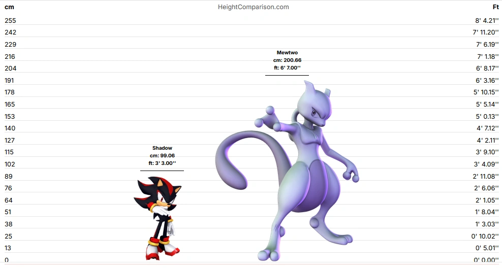 Some MUs where the combatants have major height differences. | Fandom