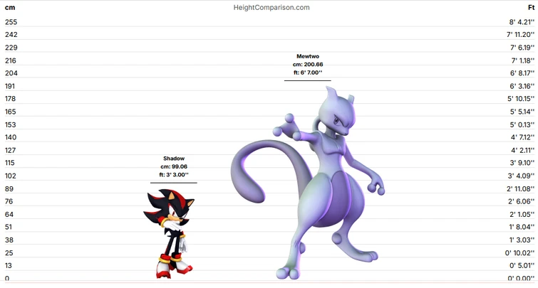 Some MUs where the combatants have major height differences. | Fandom