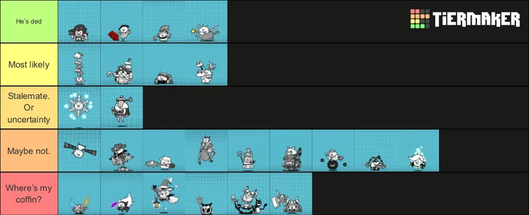 Ranking rare gacha cats on how well I can beat them up. | Fandom