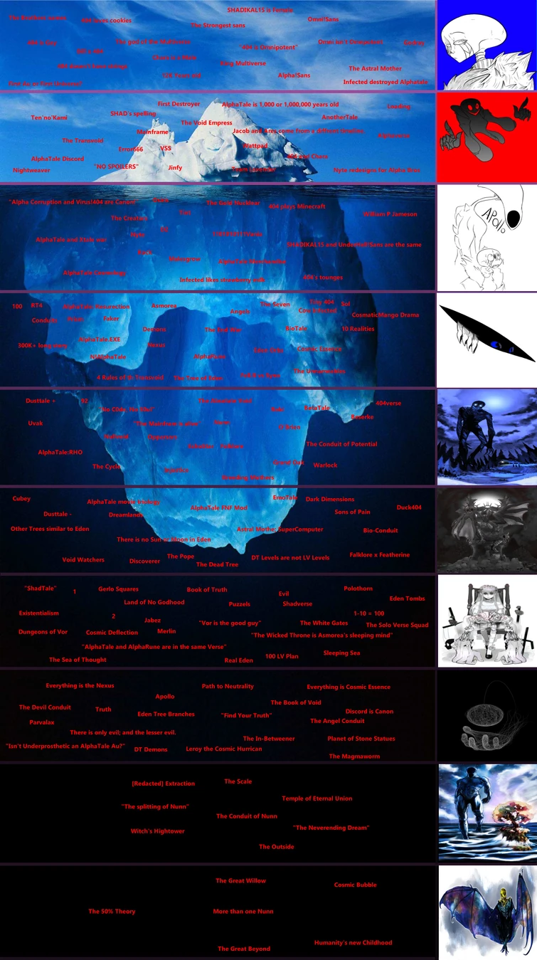 Discuss Everything About Alphatale Wiki | Fandom