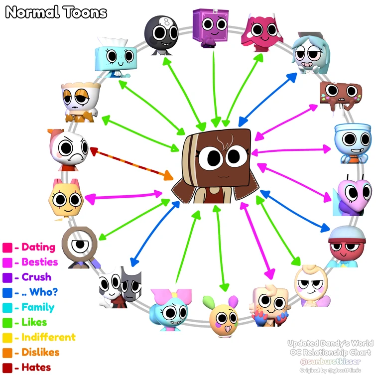 Tritiny's relationships with the toons | Fandom