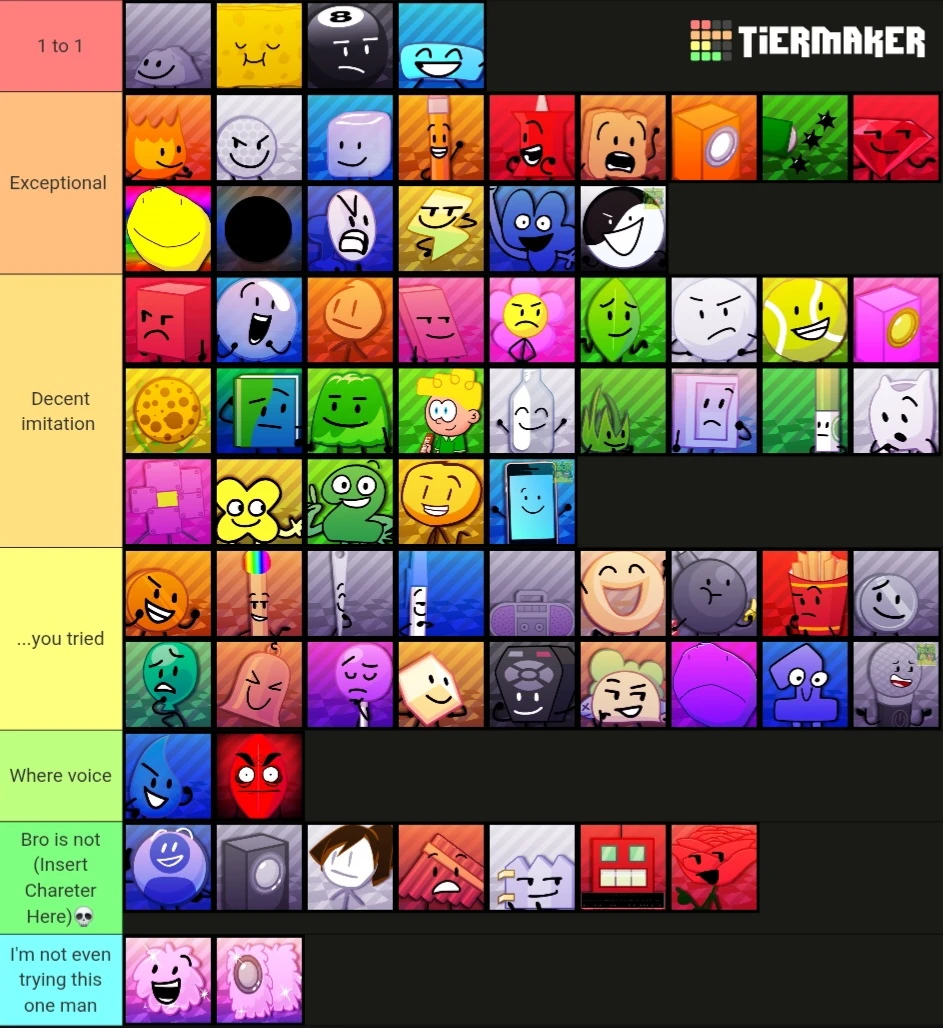 BFDI Characters ranked on how well I can voice them | Fandom