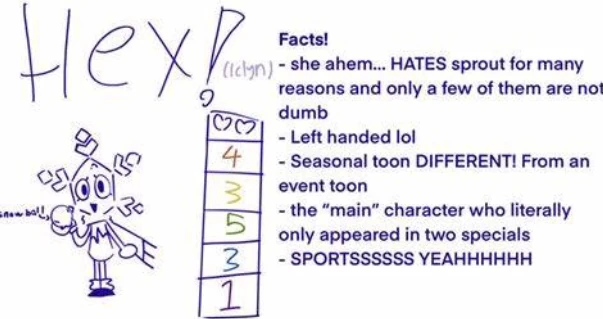 FOUND_THE_[OLD]_STATS_FOR_HEX_[OC] | Fandom