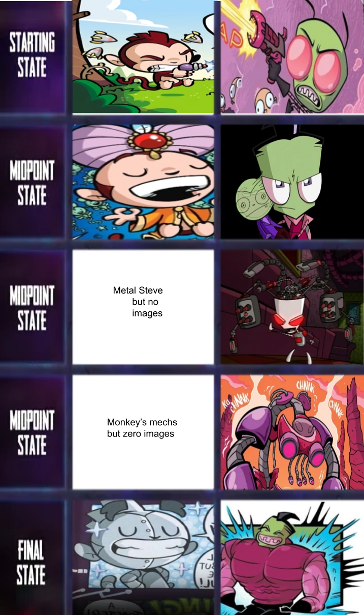 Monkey vs Zim fight progression thingie. "Wasteland Invader" | Fandom